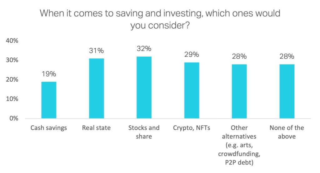 BPI – UK Consumer Surveys: Finance - Burda Principal Investments