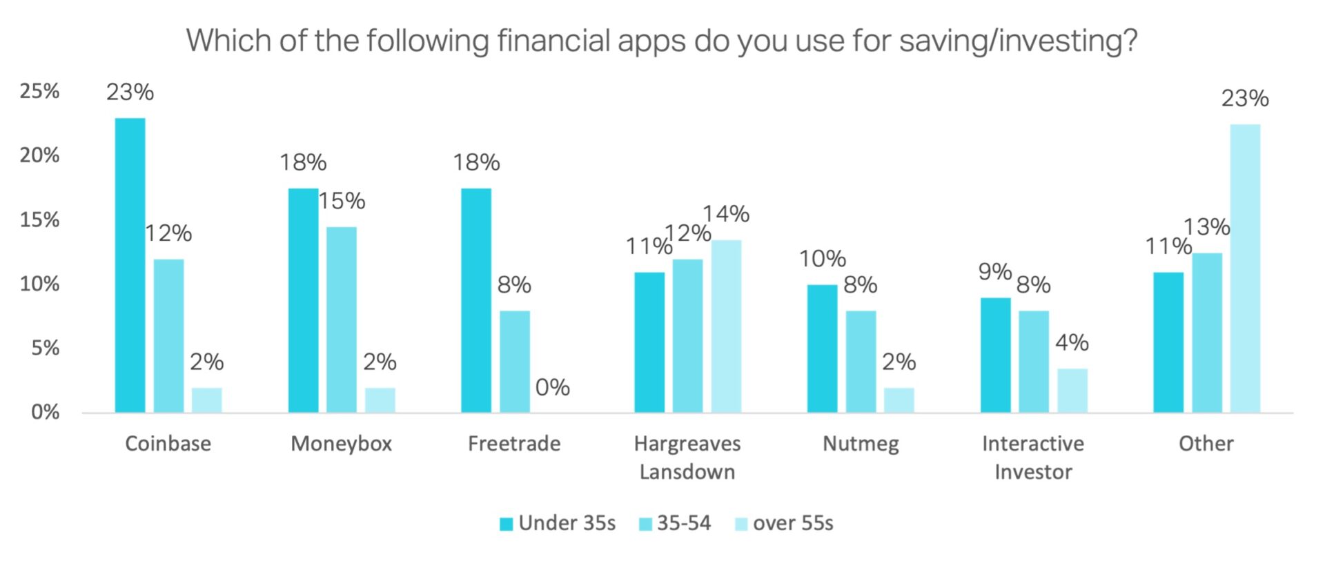 BPI – UK Consumer Surveys: Finance - Burda Principal Investments