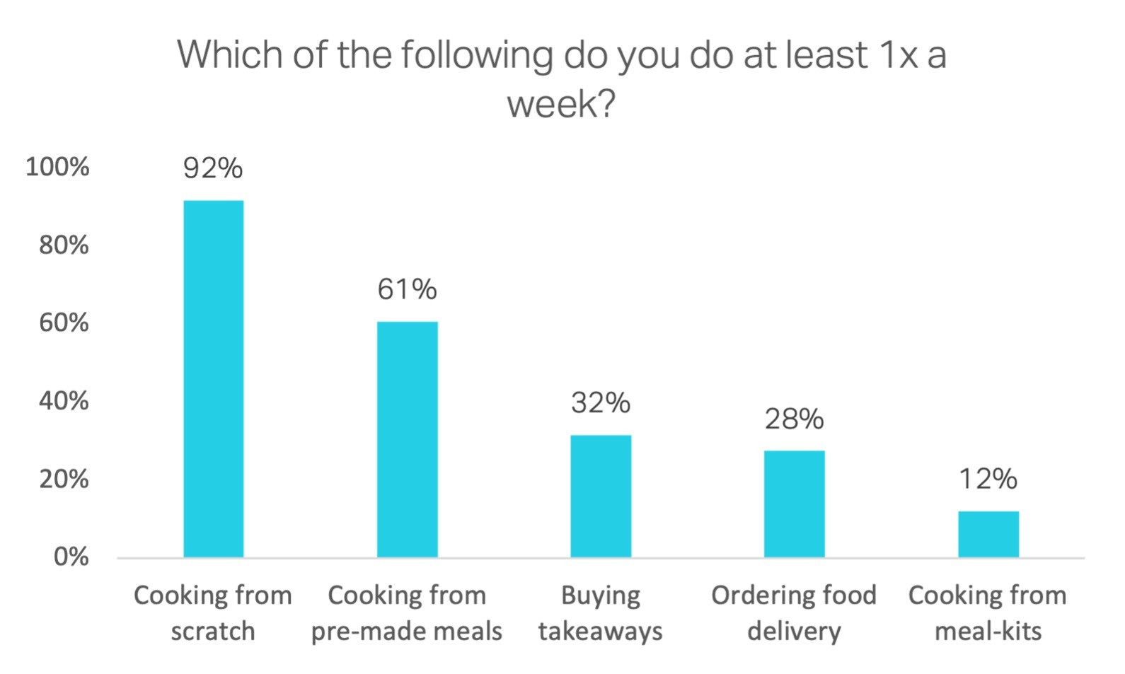 BPI – UK Consumer Surveys: Food - Burda Principal Investments