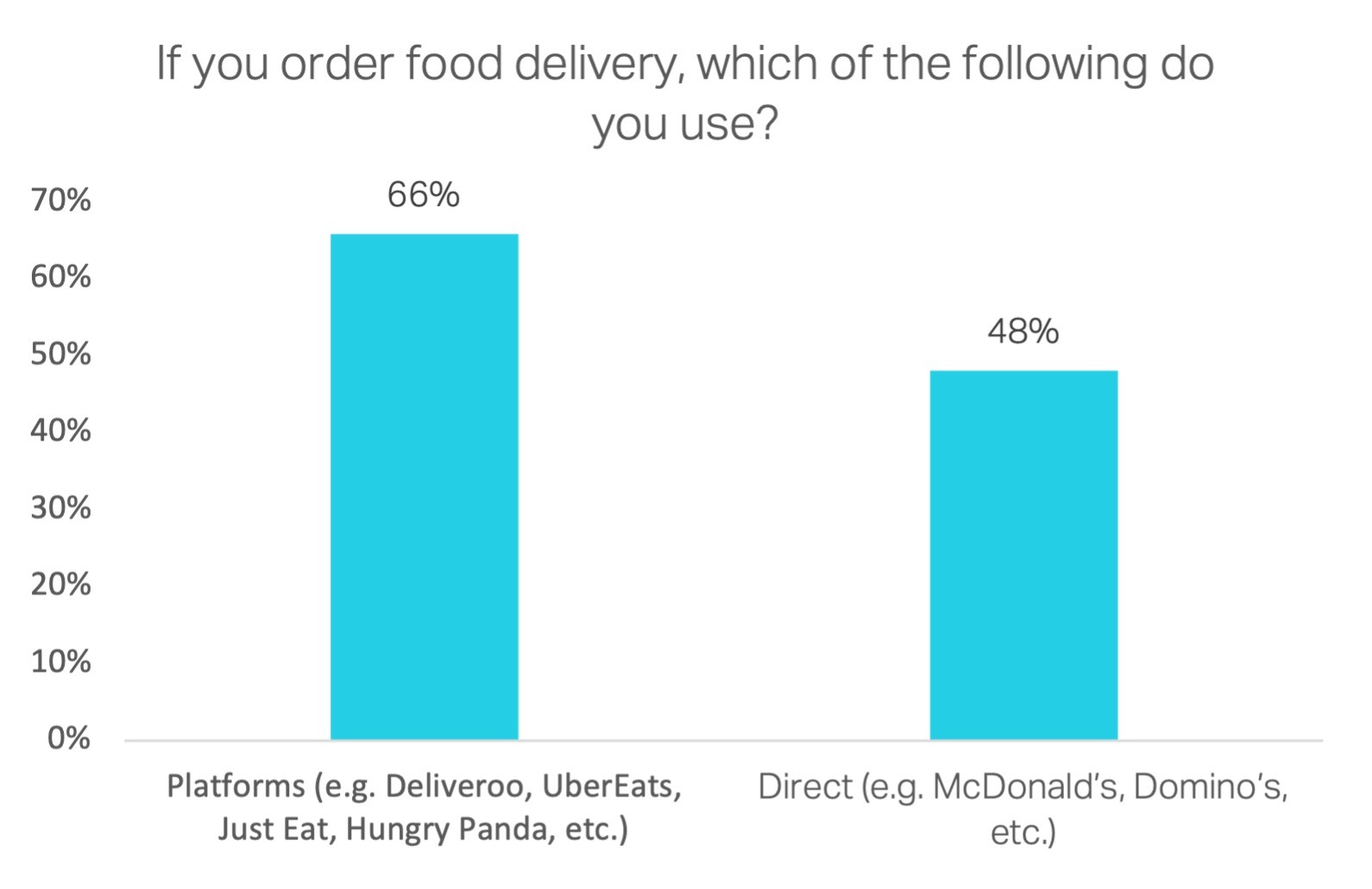 BPI – UK Consumer Surveys: Food - Burda Principal Investments