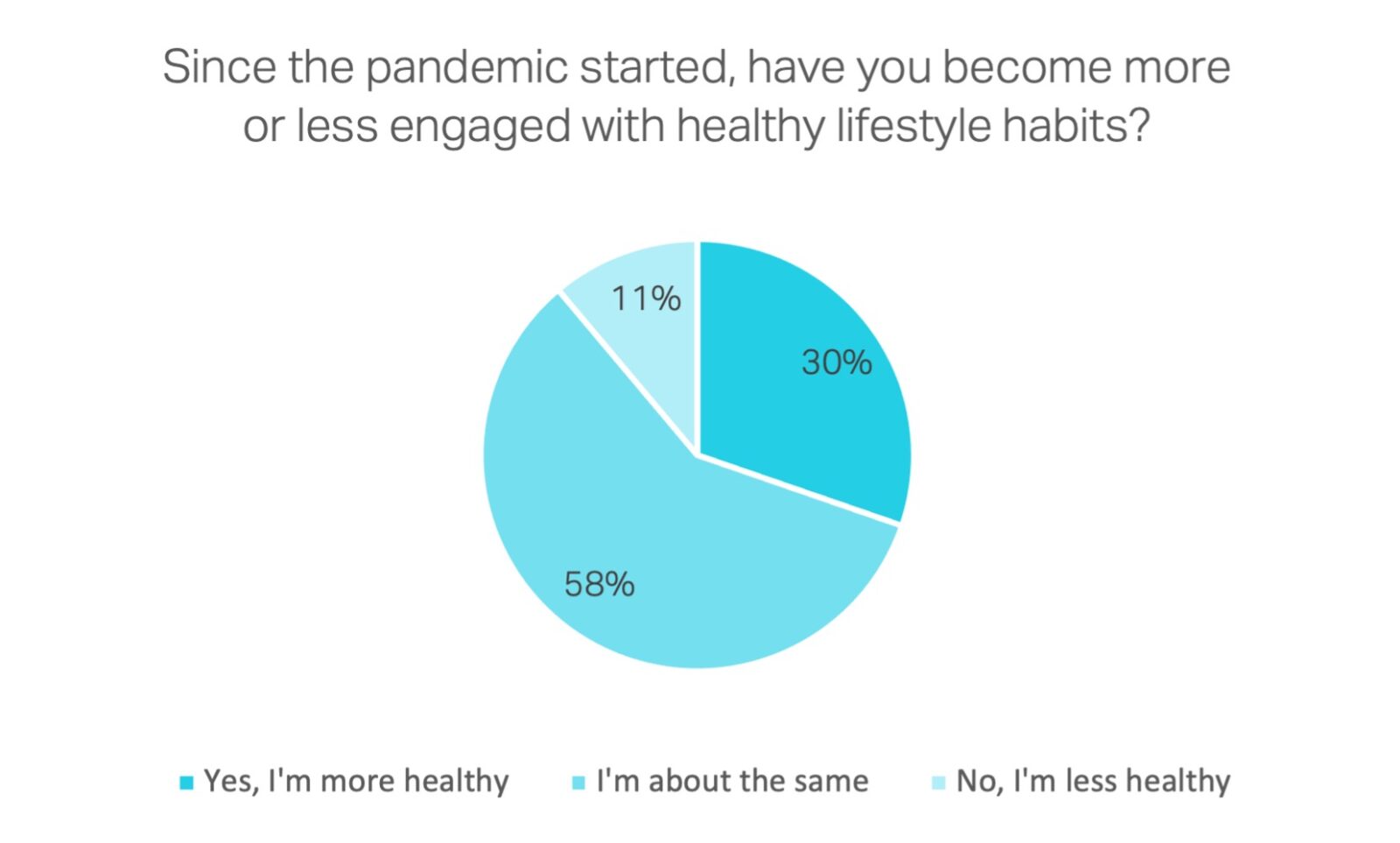 BPI – UK Consumer Surveys: Health - Burda Principal Investments