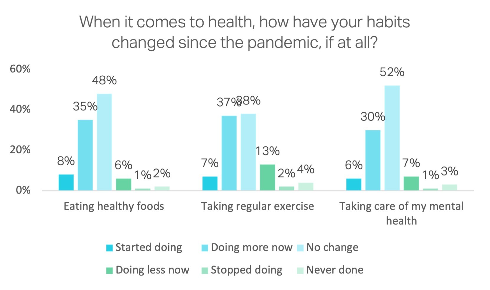 BPI – UK Consumer Surveys: Health - Burda Principal Investments