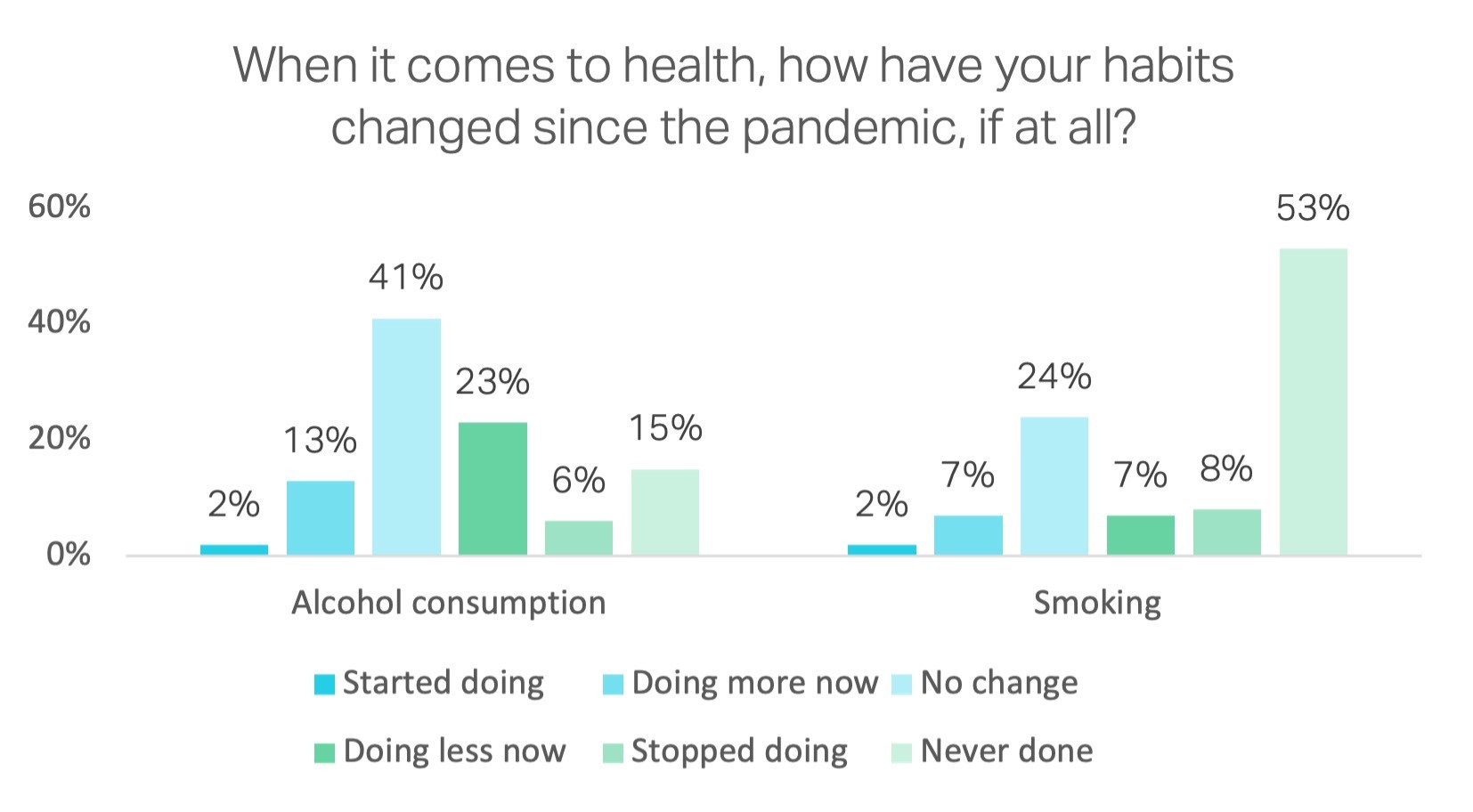 BPI – UK Consumer Surveys: Health - Burda Principal Investments