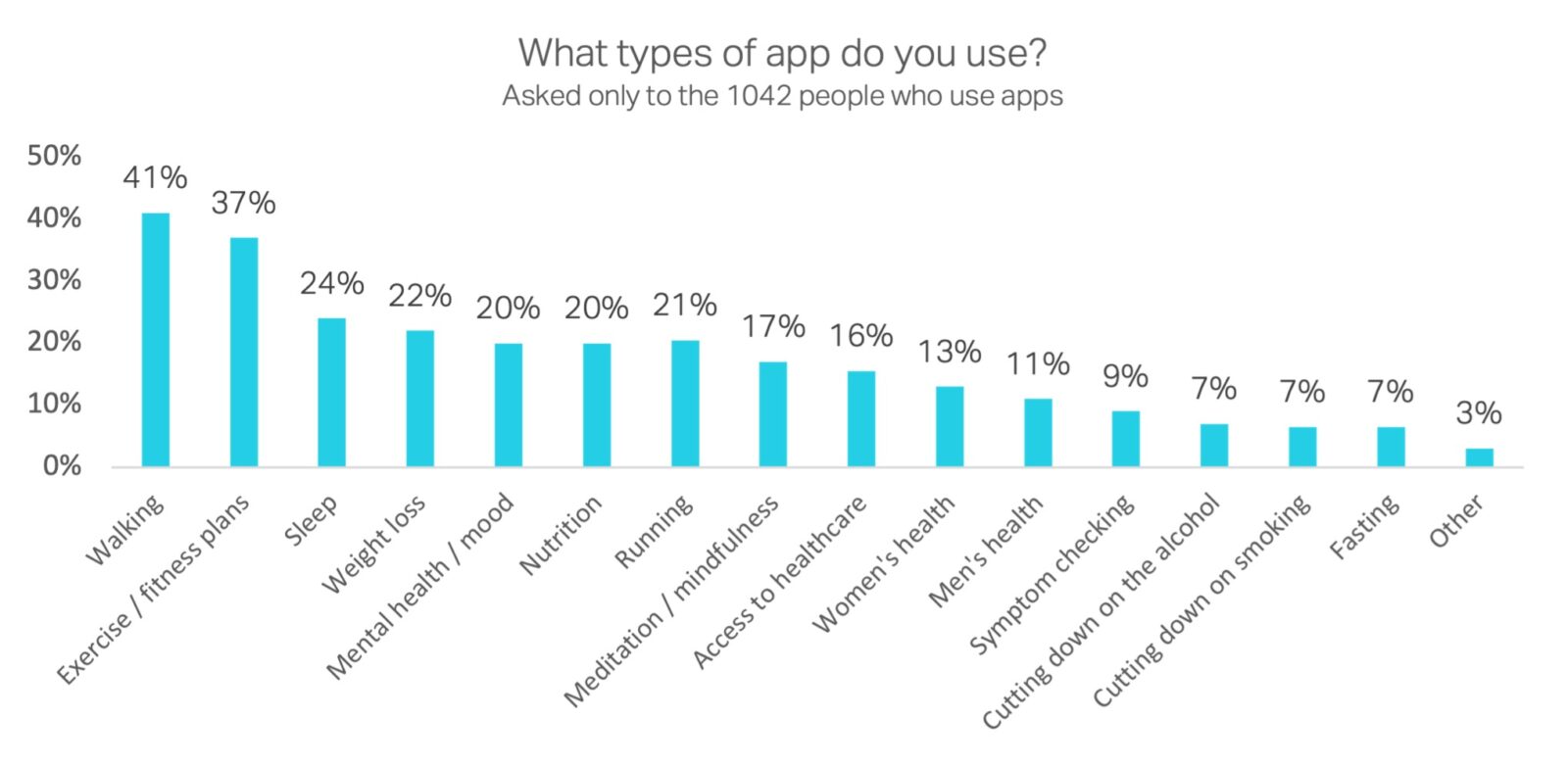 BPI – UK Consumer Surveys: Health - Burda Principal Investments