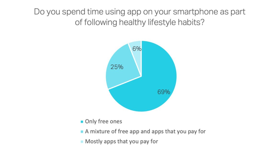 BPI – UK Consumer Surveys: Health - Burda Principal Investments