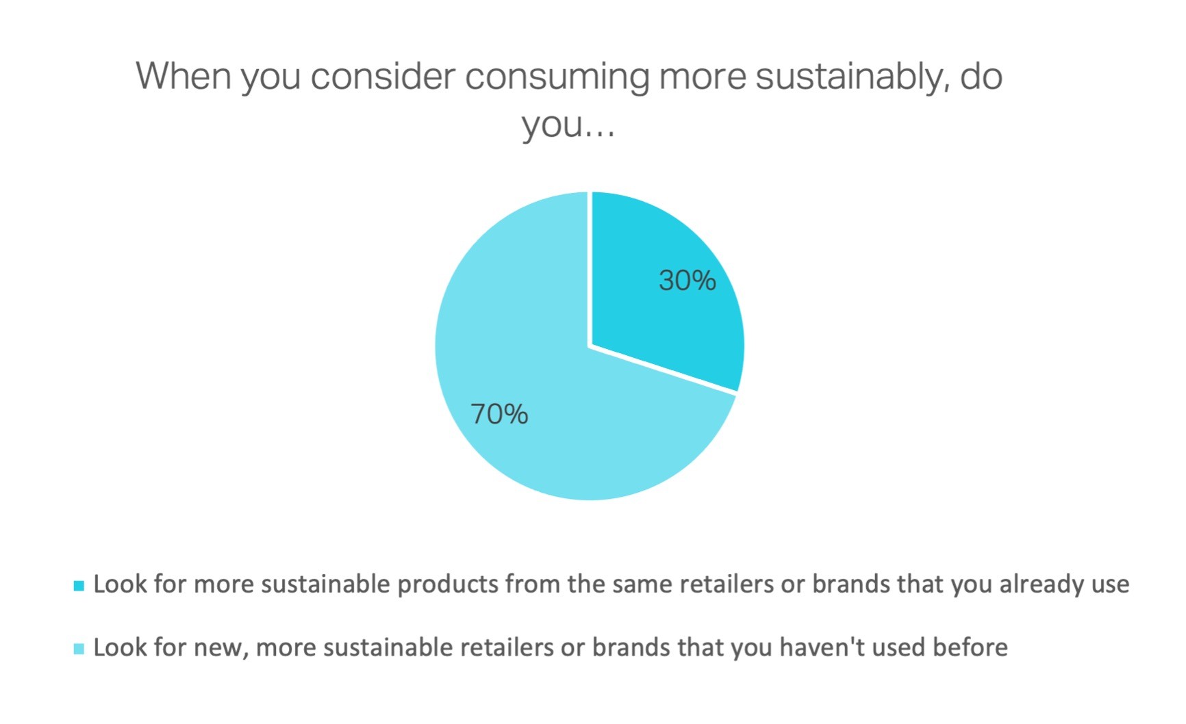BPI – UK Consumer Surveys: Sustainability - Burda Principal Investments