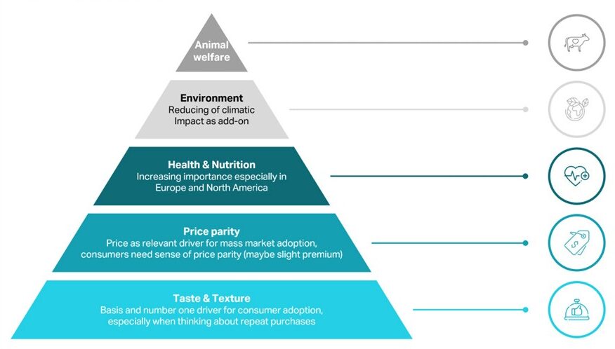 Deep Dive: FoodTech Sector - Burda Principal Investments