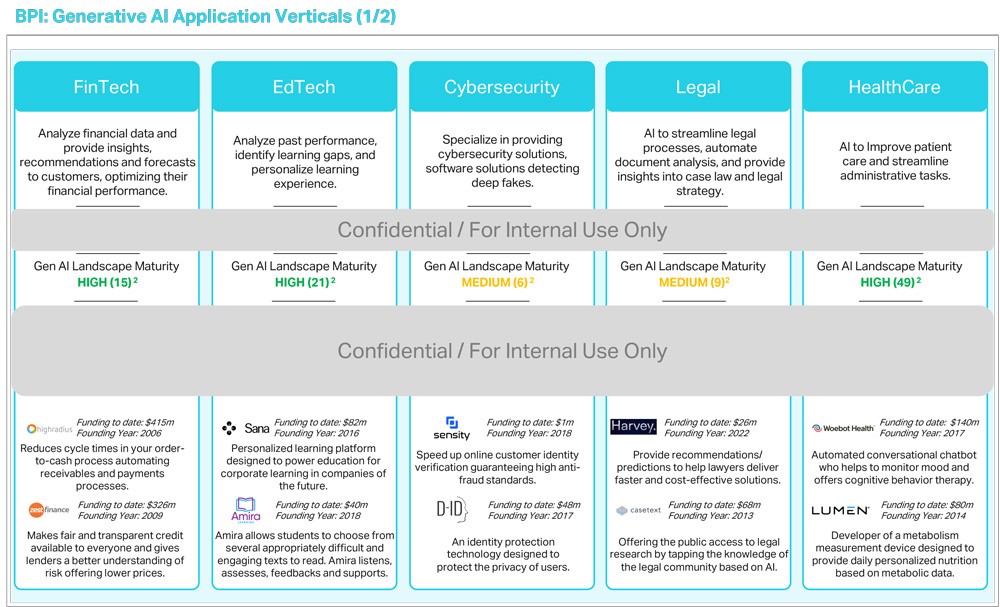 "The Third Wave" - Generative AI (Part IV: Verticals) - Burda Principal ...