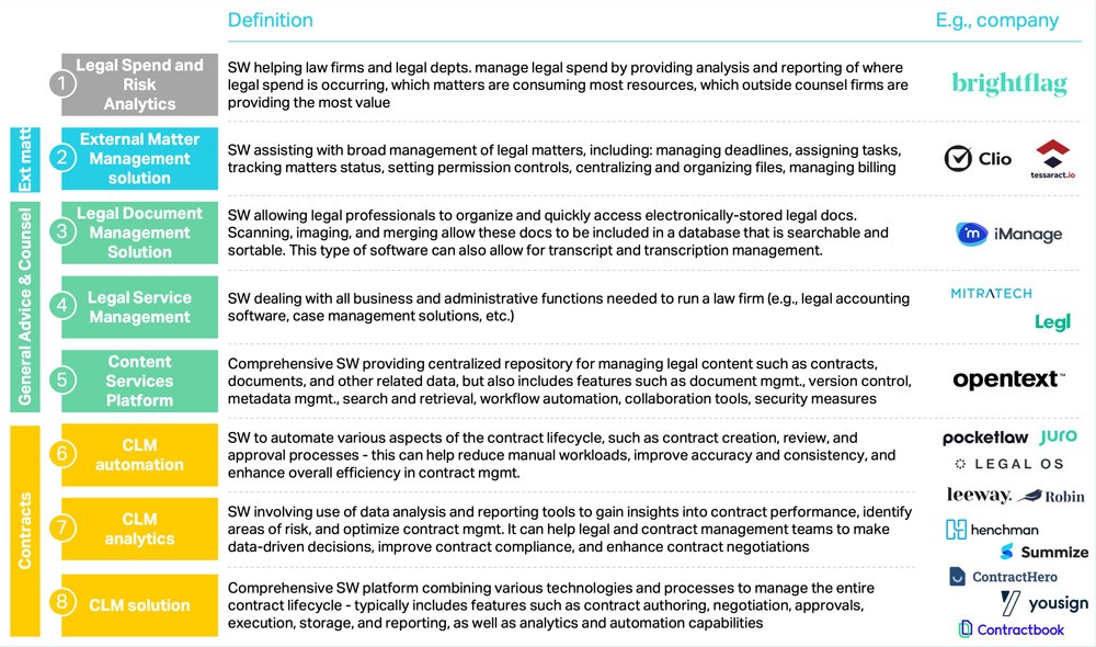 Embracing AI's Impact on LegalTech - Burda Principal Investments