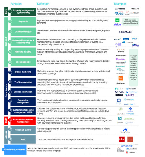 Deep Dive: Hotel and Alternative Lodging Software - Burda Principal ...