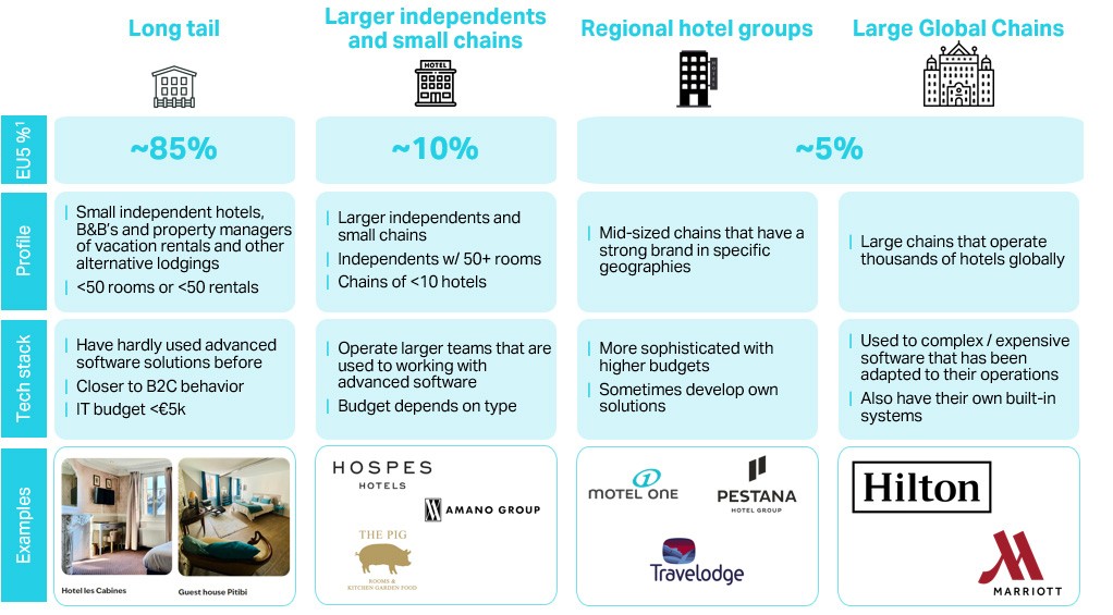 Deep Dive: Hotel and Alternative Lodging Software - Burda Principal ...