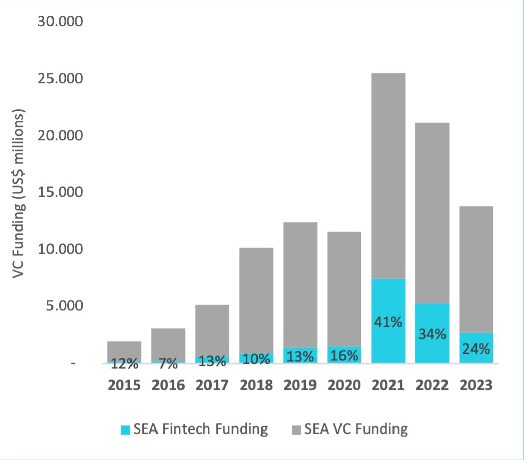 Fintech in Indonesia: Rainbow After the Storm? - Burda Principal ...