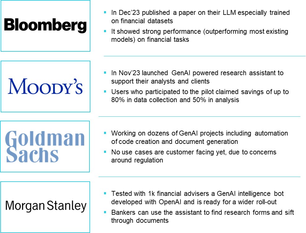 How GenAI is Redefining the FinTech Landscape - Burda Principal Investments