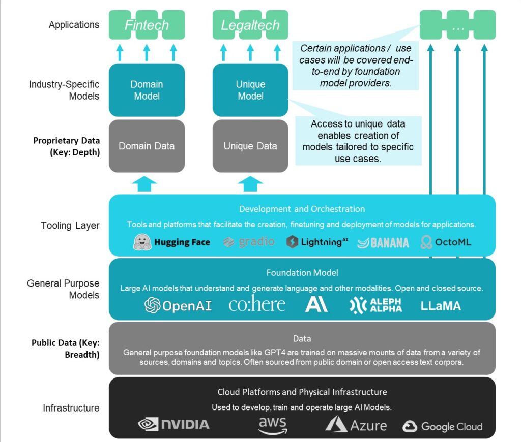 How GenAI is Redefining the FinTech Landscape - Burda Principal Investments