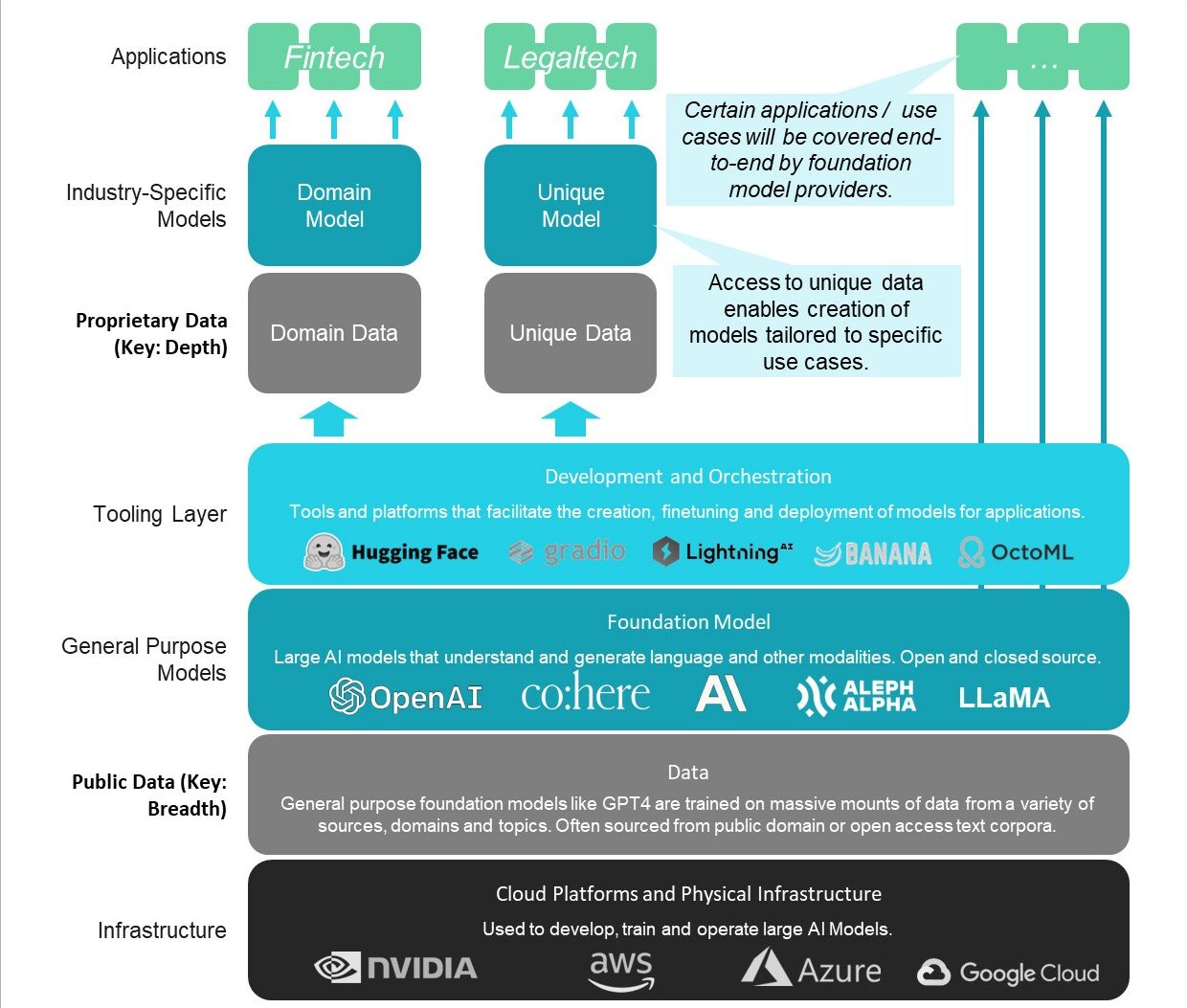 How GenAI is Redefining the FinTech Landscape - Burda Principal Investments
