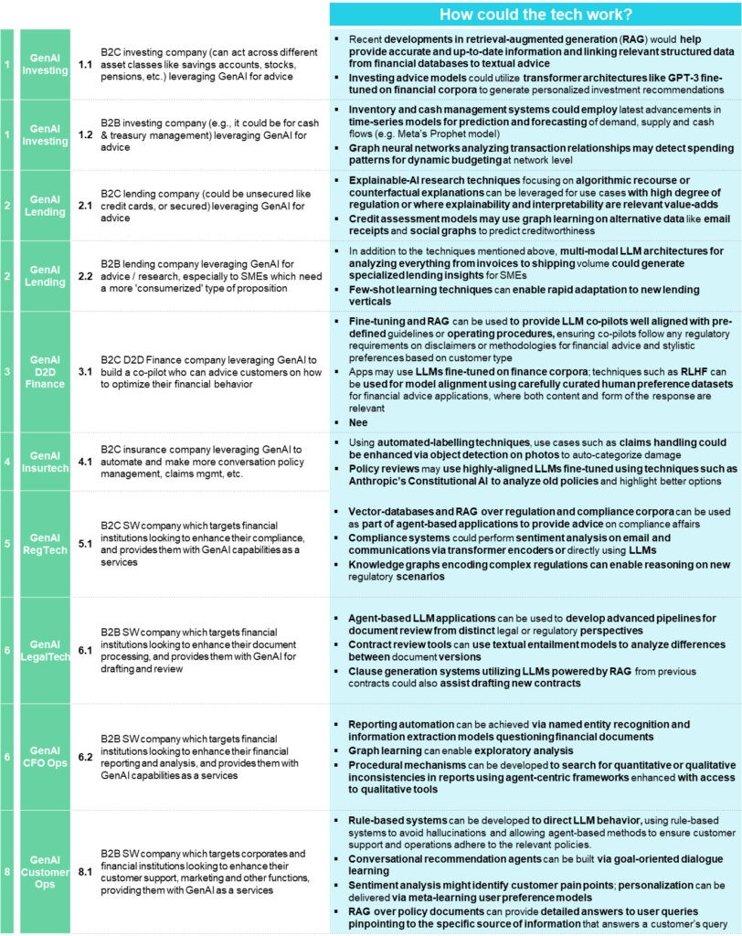 How GenAI is Redefining the FinTech Landscape - Burda Principal Investments