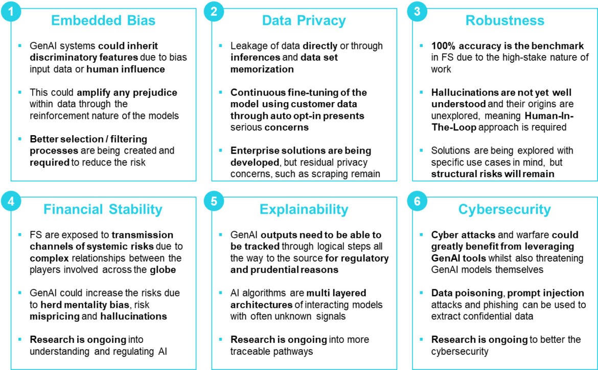 How GenAI is Redefining the FinTech Landscape - Burda Principal Investments