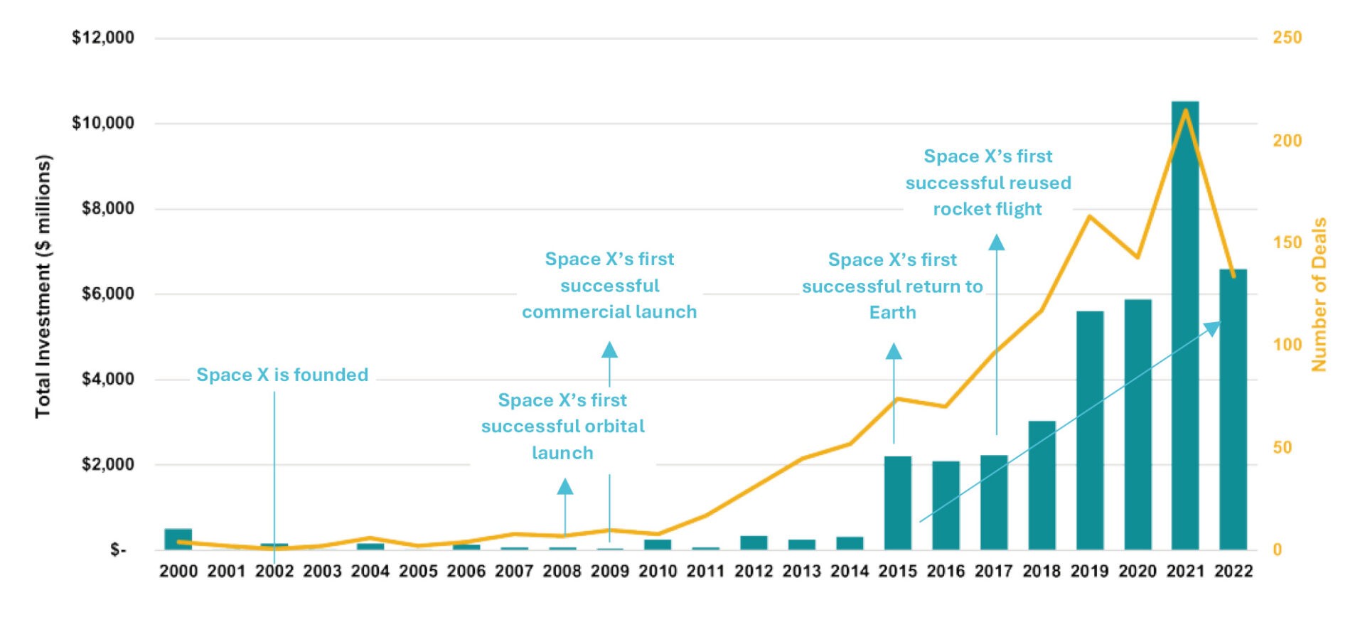 The Rise of Space Tech - Burda Principal Investments